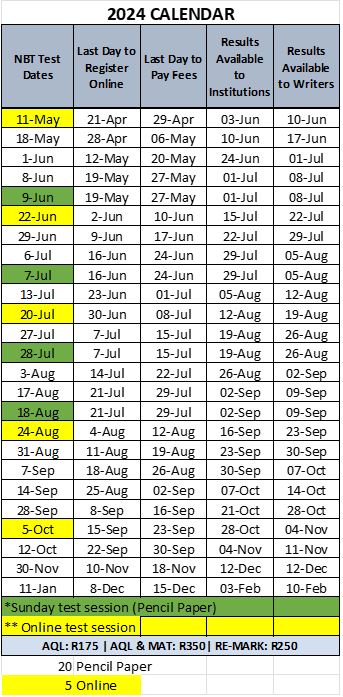 Test dates | National Benchmark Test Project